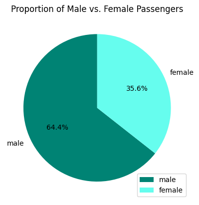 Matplotlib Crash Course - Programming for Data Science